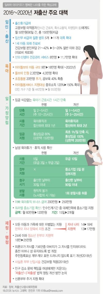 저출산대책 아빠 육아휴직 보너스···육아 부담 줄이고 삶의 질 개선 네이버 포스트