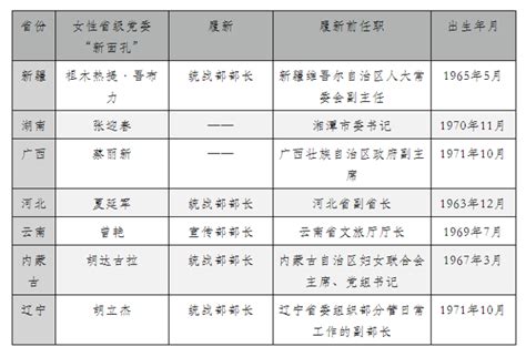 全国首位“70后”女性统战部部长到任