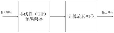 Multi User Precoding Method Device And Equipment Eureka Patsnap