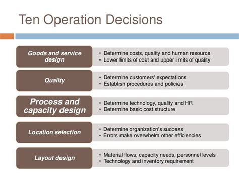 Ten Strategic Operation Management Decision