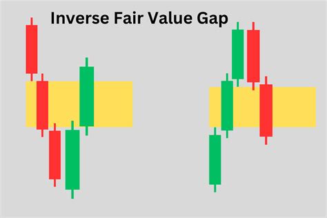 Ict Inverse Fair Value Gap Ifvg — Inversion Fvg Setup With Examples
