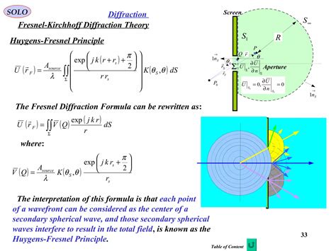 Diffraction Ppt