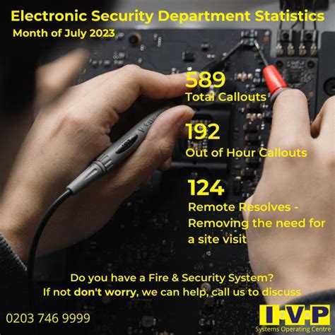 Mark Eyles Thomas On Linkedin Fire Firesystems Alarmsystem Maintenance Maintenancematters