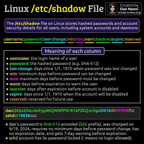 Linux Kernel Os Software Coding Rakuram E