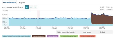 A Serverless Authentication System By Jumia Aws Compute Blog
