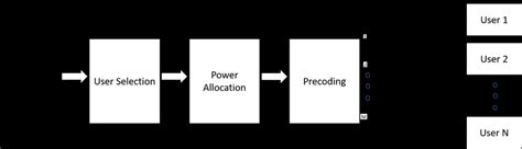 System Model Massive Mimo Downlink Download Scientific Diagram