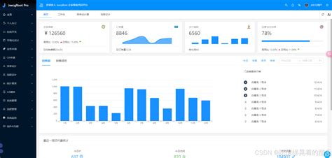 Github 优质项目推荐（第七期）misaka Github Csdn博客