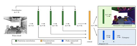 论文阅读：pointwise Convolutional Neural Networks Csdn博客