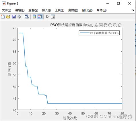 【matlab源码 第51期】基于matlab的粒子群算法pso的栅格地图路径规划。栅格法结合粒子群算法matlab Csdn博客