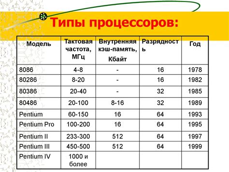 Устройство компьютора и периферийное оборудование презентация онлайн