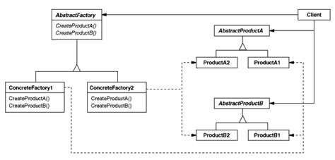 Source Code Examples