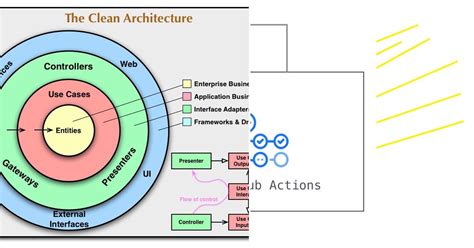 List Aws Lambdas Curated By Vekaev Medium