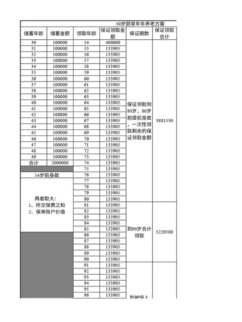 颐享年年 Pdf
