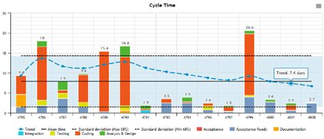 Cumulative Flow Diagram Download Scientific Diagram