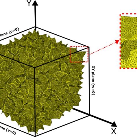 Uniform Lattice Infill A Basic Concept B Uniform Infill With