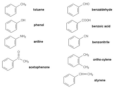 Aromatic Compounds Definition Example Properties And Nomenclature With Videos