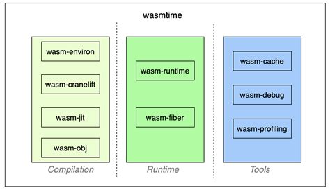 Webassembly