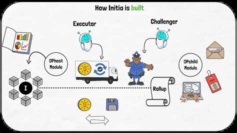 What Is Initia Init Tokenomics Explained • Iexplaincrypto