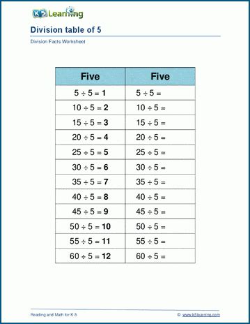 Free Printable 5th Grade Division Worksheets Learning How To Read
