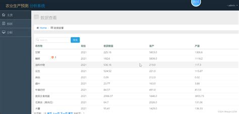 Django农业周期产量可视化预测pythondjango机器学习的农产品预测系统 Csdn博客