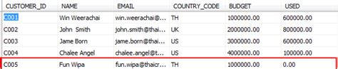 ตอนที่ 19 Java เรียกใช้ Execcall Sql Server Stored Procedure ด้วย