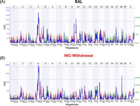 Genome‐wide Significant Behavioral Quantitative Trait Locus Qtl For