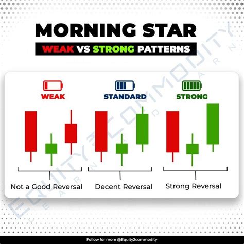 Strength Meter For Candlesticks Artofit