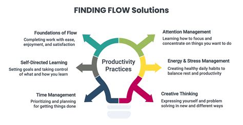 Truth For Teachers Finding Flow Solutions Special Growing Bundle Pricing