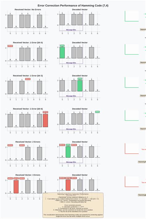 Syndrome Decoding Visualization — Kaira Documentation