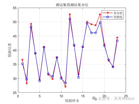 【rnn回归预测】基于改进鲸鱼算法优化循环神经网络iwoa Rnn实现负荷数据回归预测附matlab代码 Csdn博客