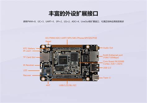 智能IoT开发套件