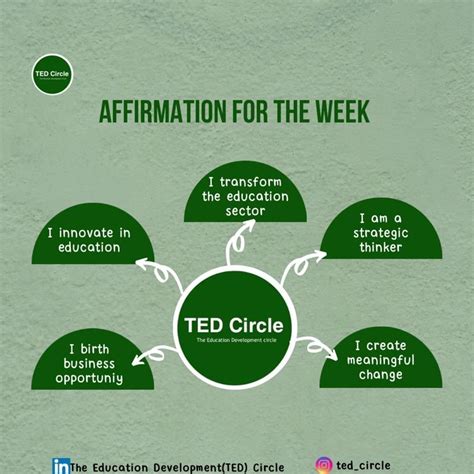 The Education Development Ted Circle On Linkedin Weeklyaffirmations