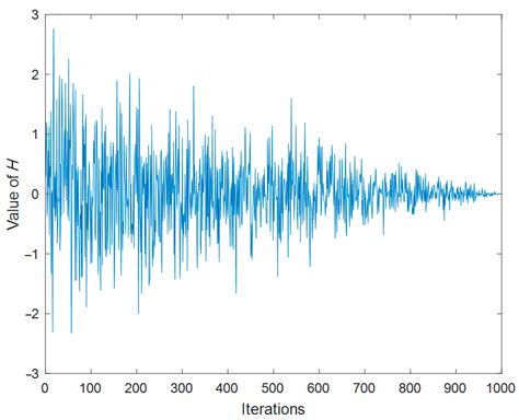 Symmetry Free Full Text Laro Opposition Based Learning Boosted Artificial Rabbits Inspired