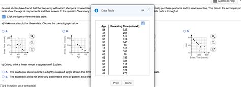 solved b do you think a linear model is appropriate