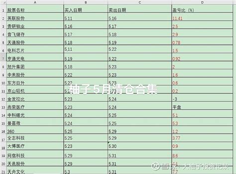 51 67清仓了29只股票，目前获利25只，2只亏损，2只平盘 近一个多月清仓了29只，一共25胜2平2负。已经是很高的成功率了，具体操作