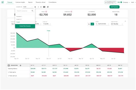 Cash Flow Frog Track Finances And Budget Smarter Appsumo