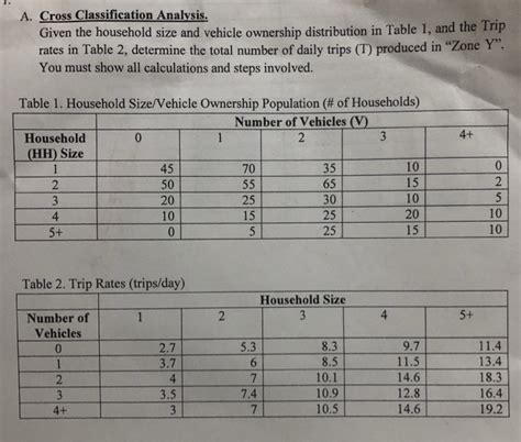 Solved A Cross Classification Analysis Given The Household