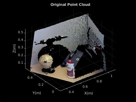 拟合平面到三维点云 MATLAB pcfitplane 卡塔尔世界杯 强比赛直播