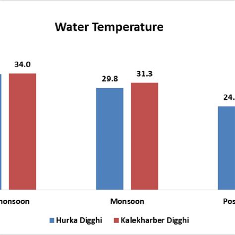 Surface Water Classification Based On Tds Download Scientific Diagram