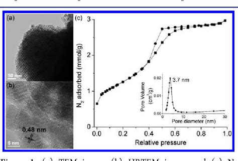 Figure 1 From Ordered Mesoporous Cobalt Oxide As Highly Efficient Oxygen Evolution Catalyst