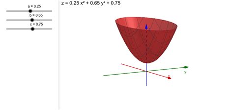 Quadric Functions Geogebra