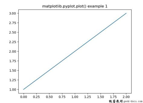Matplotlibpyplotplot函数极客教程
