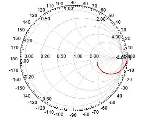 hfss s parameter s 11 download scientific diagram