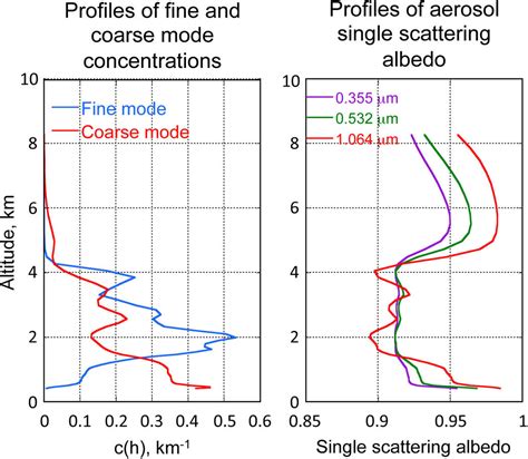 grasp a versatile algorithm for characterizing the atmosphere spie