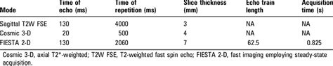 Settings Used For Static Mri Sagittal T2w Fse And Cosmic 3 D And