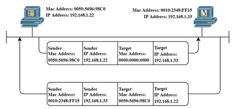Протокол сетевого уровня Arp Address Resolution Protocol Posetke