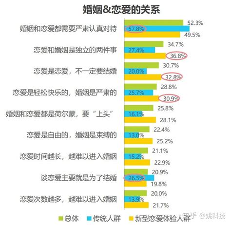 《中国当代新型恋爱关系白皮书》发布，“新型恋爱关系”受关注 知乎