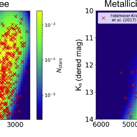 Left Comparison Between The Observed Seeing Limited Data Set Red