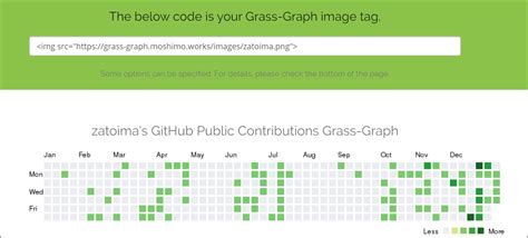 Displaying Github Contributions Grass On The Blog Zatoima