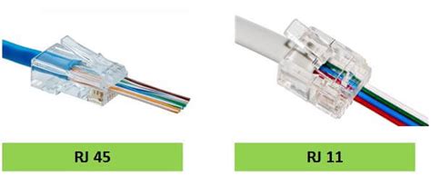 Key Differences Between RJ45 And RJ11 RJ11 VS RJ45 60 OFF